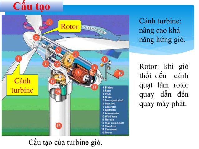 Năng lượng-gió-thuyết-trình (2) | PPTX