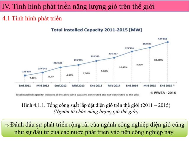 Năng lượng-gió-thuyết-trình (2) | PPTX