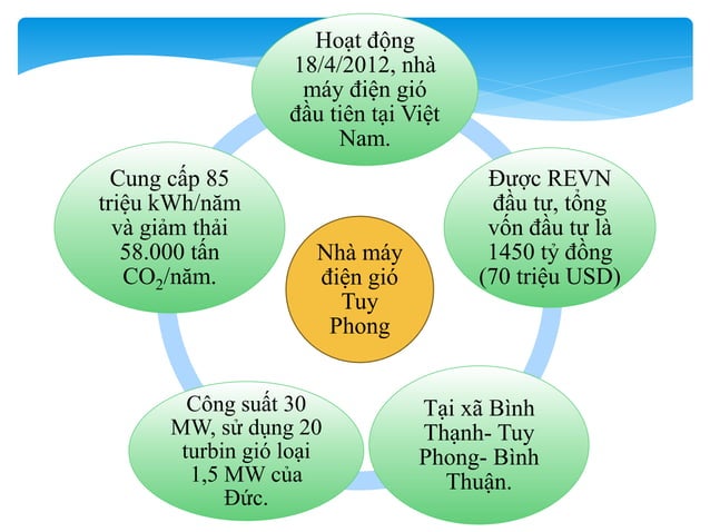 Năng lượng-gió-thuyết-trình (2) | PPTX