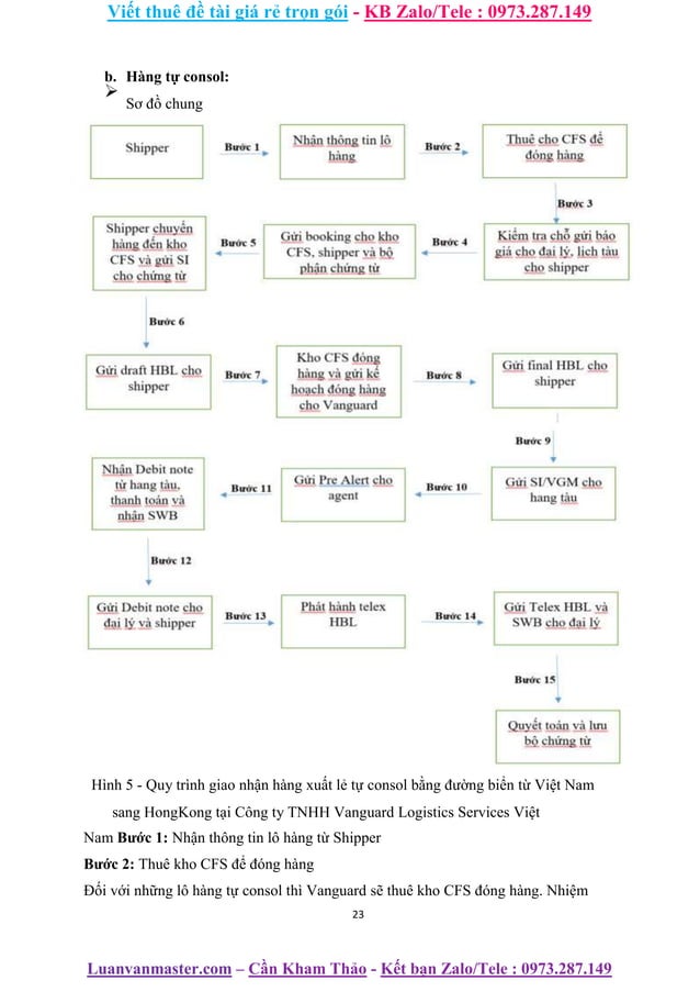 Nâng cao chất lượng dịch vụ xuất khẩu hàng lẻ bằng đường biển từ Hồ Chí Minh sang Hong Kong.doc