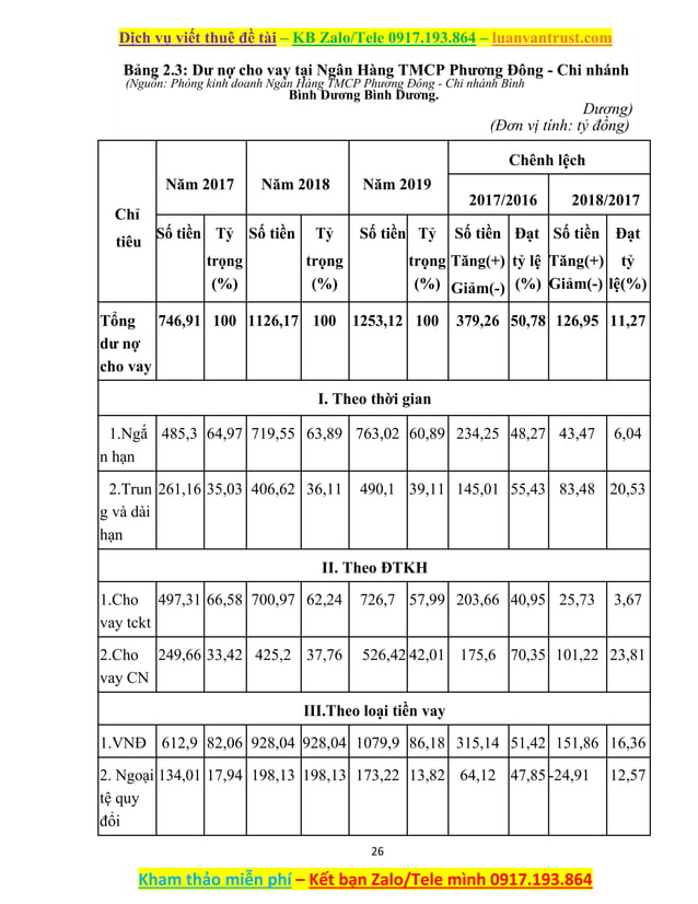 Nâng cao hiệu quả hoạt động cho vay tiêu dùng tín chấp tại ngân hàng thương mại Phương Đông.doc