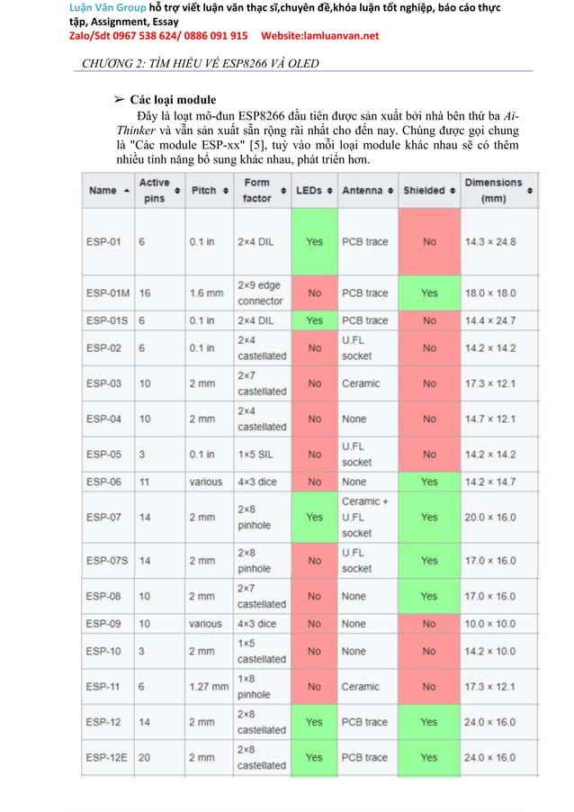 ĐỒ ÁN ỨNG DỤNG ARDUINO ĐỂ ĐO NHỊP TIM, SP02, NHIỆT ĐỘ CƠ THỂ- HIỂN THỊ TRÊN OLED TRUYỀN QUA ...
