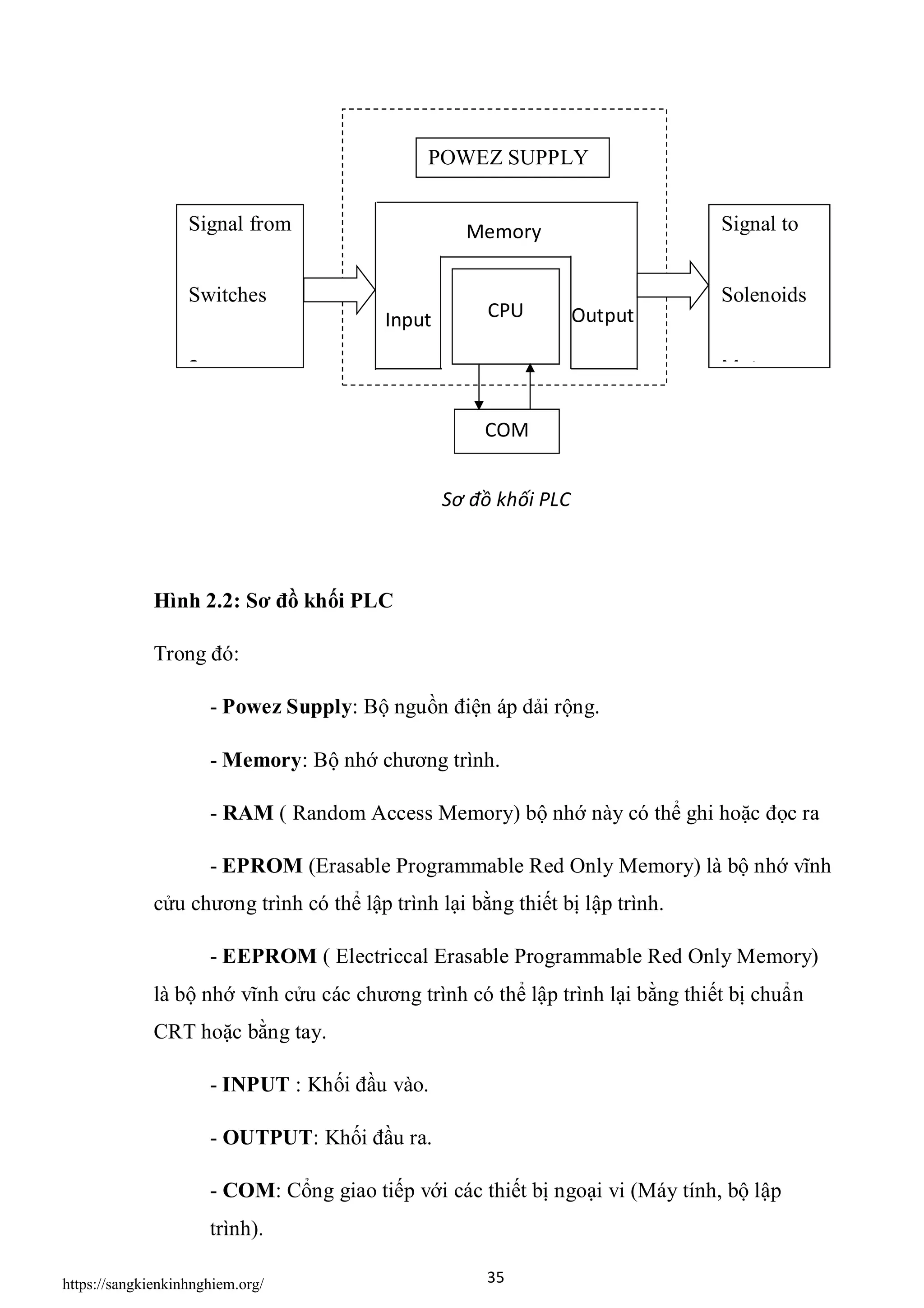 Đồ án Nghiên cứu hệ thống phân loại sản phẩm theo chiều cao bằng PLC | PDF