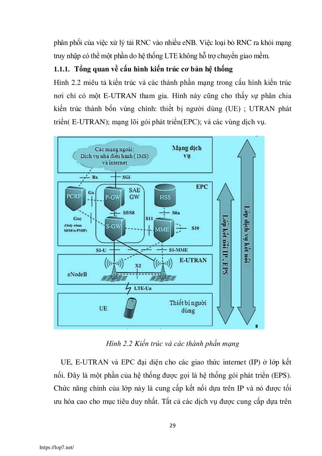 Đồ án Nghiên cứu hệ thống thông tin di động 4G LTE | PDF