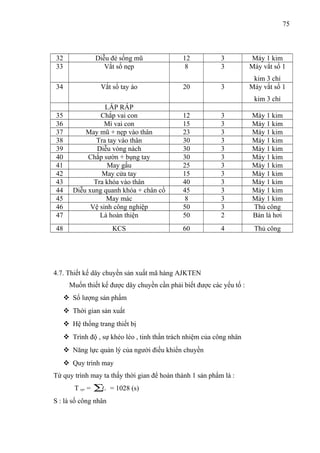 đồ áN ngành công nghệ may xây dựng kế hoạch sản xuất cho mã hàng sản phẩm jacket trẻ em nữ | PDF