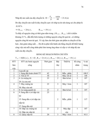 đồ áN ngành công nghệ may xây dựng kế hoạch sản xuất cho mã hàng sản phẩm jacket trẻ em nữ | PDF