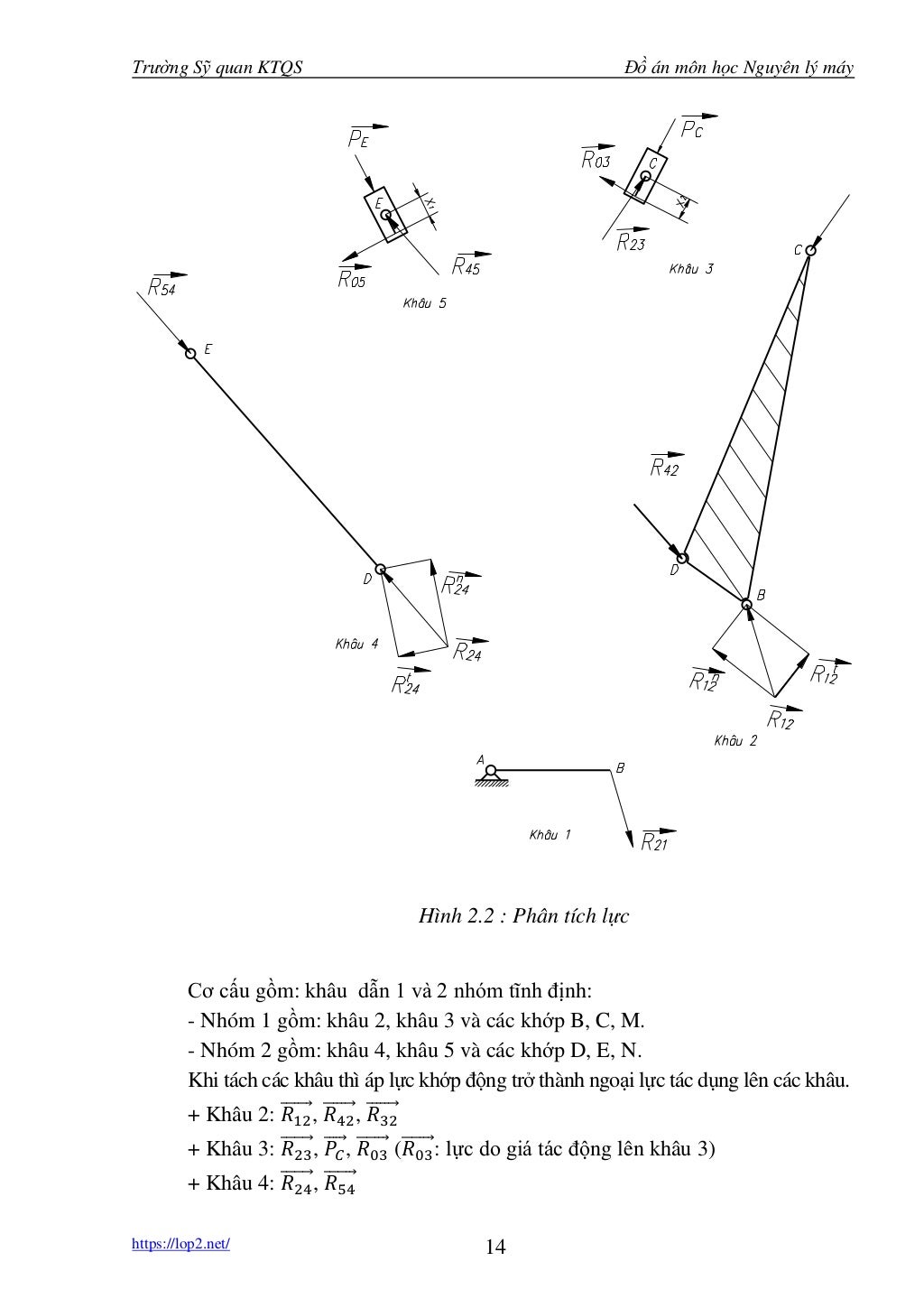 Đồ án Nguyên lý máy - Đặng Ba Lưu | PDF