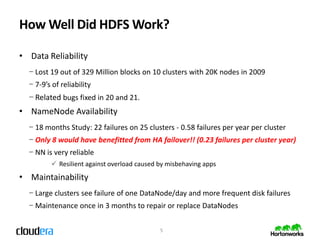 Hadoop Summit 2012 | HDFS High Availability | PPTX | Internet | Computing