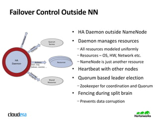 Nn ha hadoop world.final | PPTX