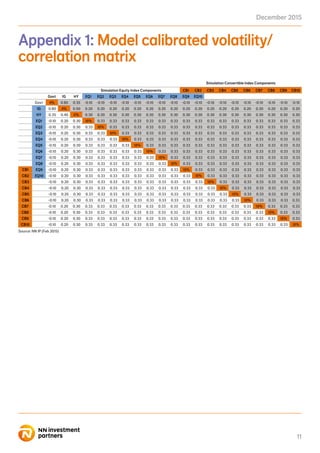 [EN] The use of convertible bonds in the asset allocation process | PDF
