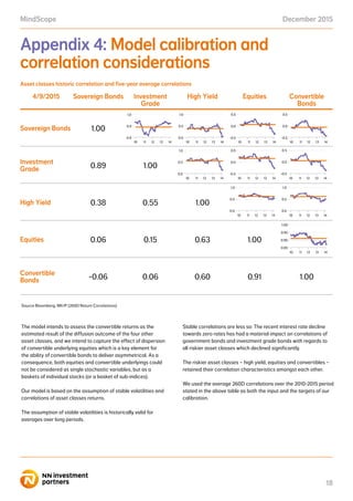 [EN] The use of convertible bonds in the asset allocation process | PDF