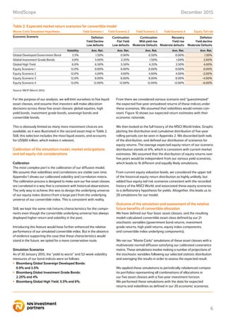 [EN] The use of convertible bonds in the asset allocation process | PDF