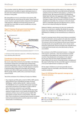[EN] The use of convertible bonds in the asset allocation process | PDF