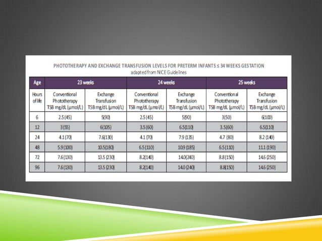 NNJ.pptx | Pregnancy | Reproductive Health