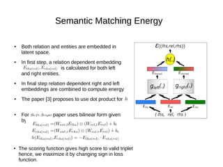 Neural Network in Knowledge Bases | PPT | Free Download