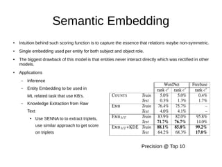 Neural Network in Knowledge Bases | PPT | Free Download
