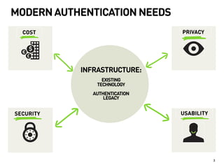 FIDO & The Mobile Network Operator - Goode Intelligence & Nok Nok Labs | PPT