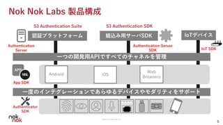 数々の実績：迅速なFIDO認証の展開をサポート | PPT
