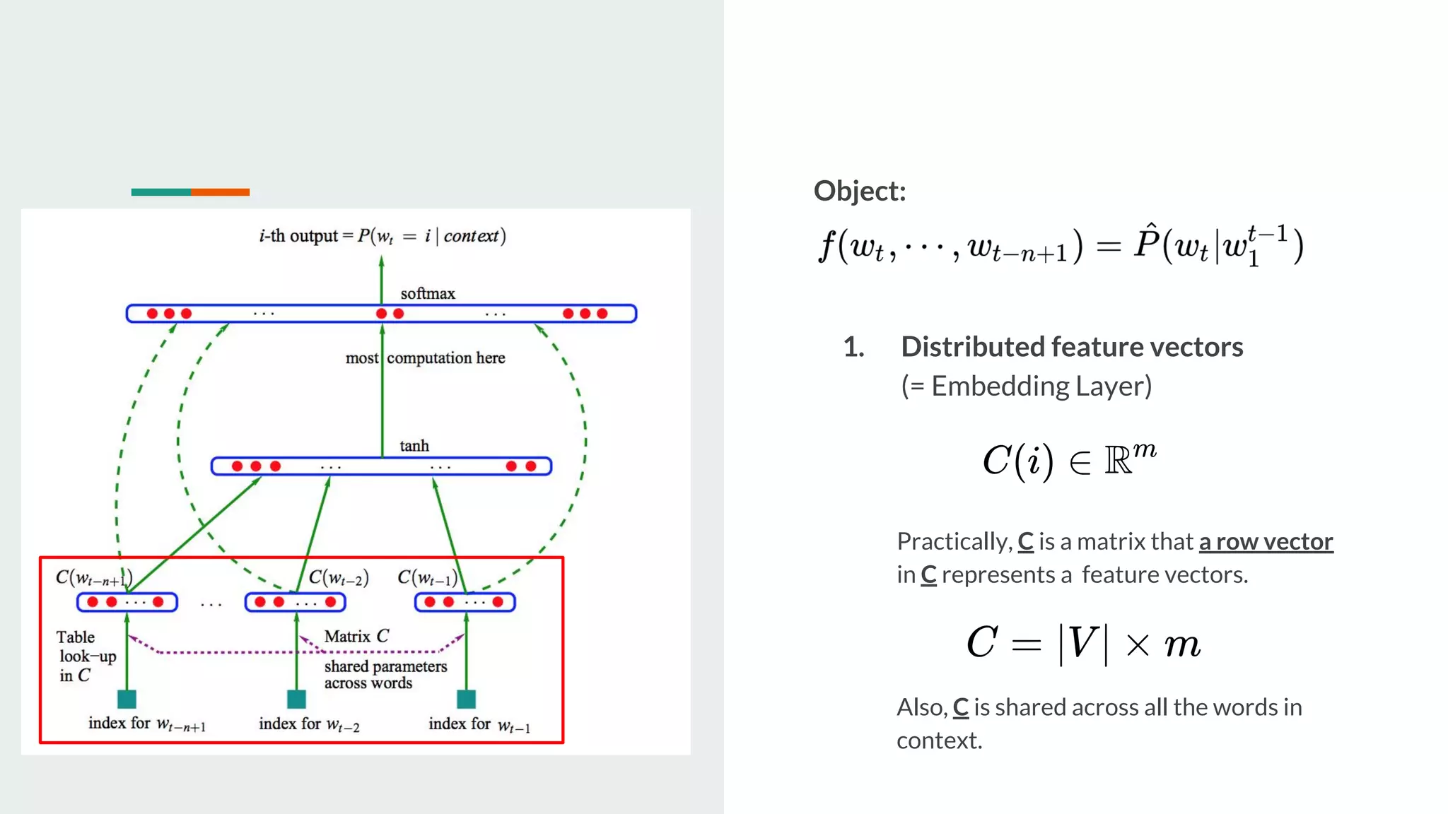 A Neural Probabilistic Language Model_v2 | PPT