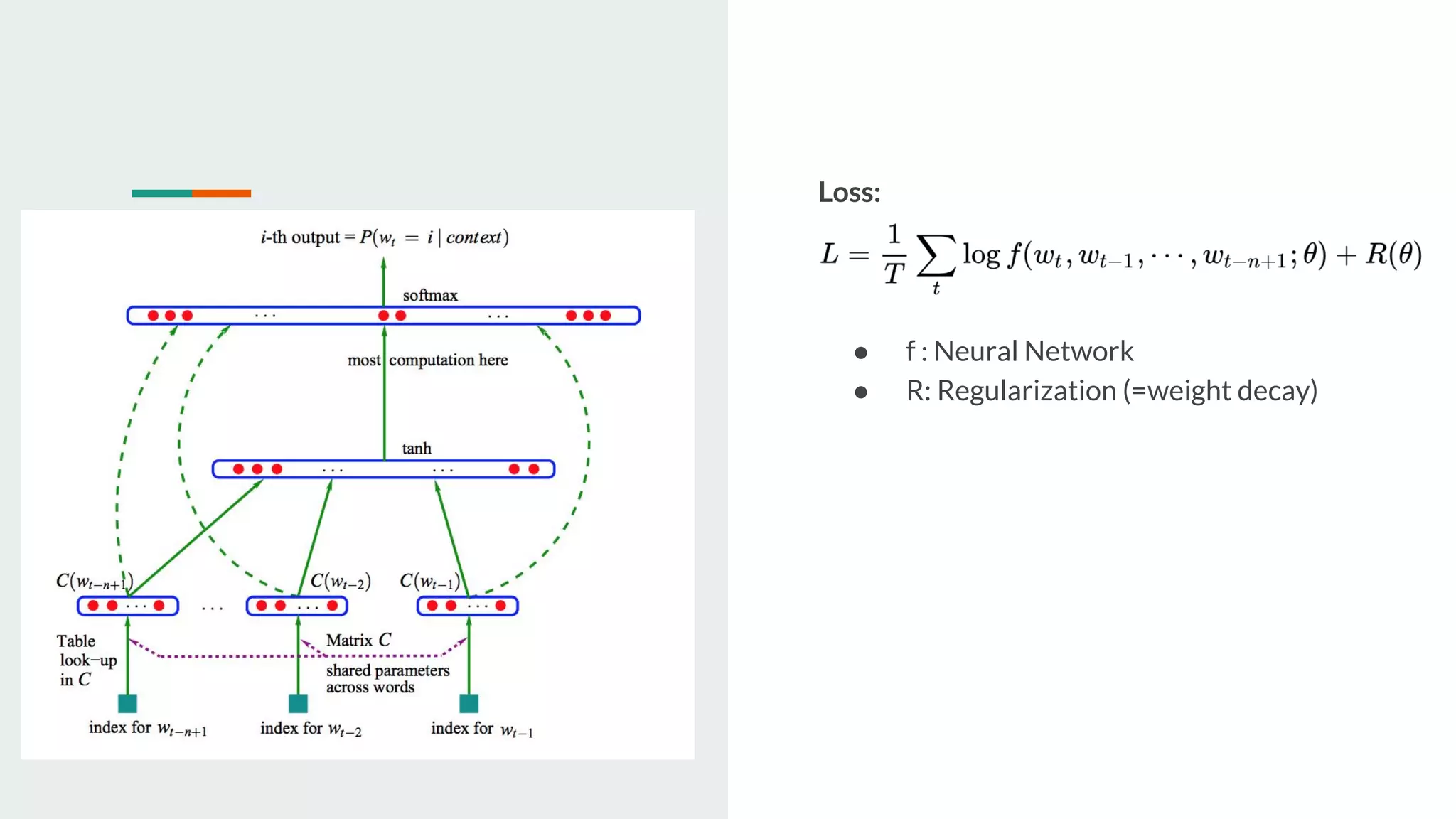 A Neural Probabilistic Language Model_v2 | PPT