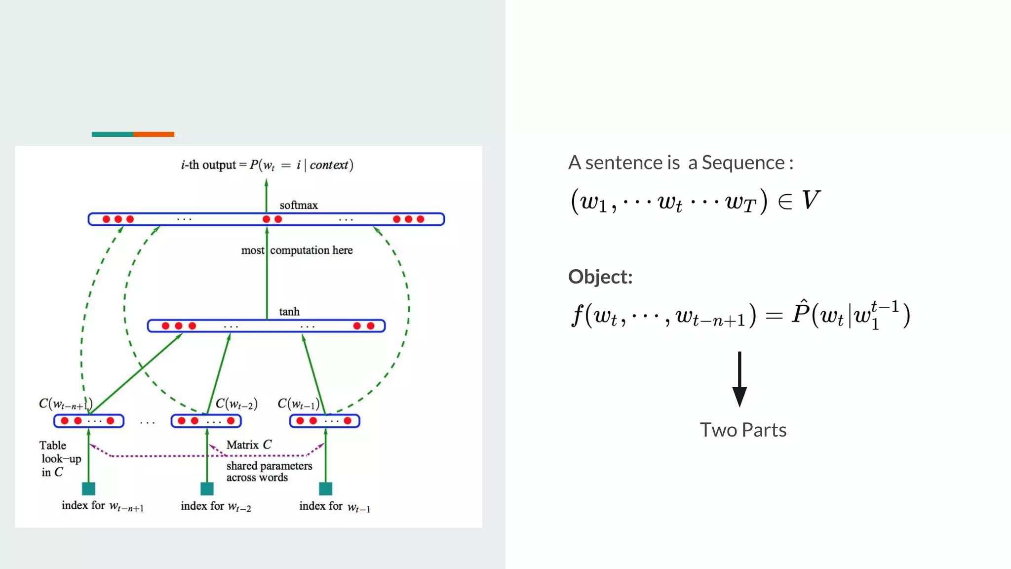 A Neural Probabilistic Language Model_v2 | PDF | Artificial ...