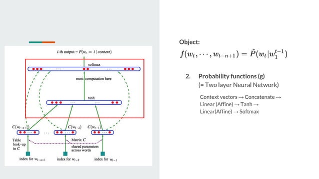 A Neural Probabilistic Language Model_v2 | PDF | Artificial ...