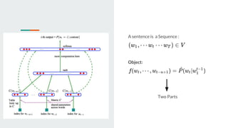 A Neural Probabilistic Language Model_v2 | PDF | Artificial ...