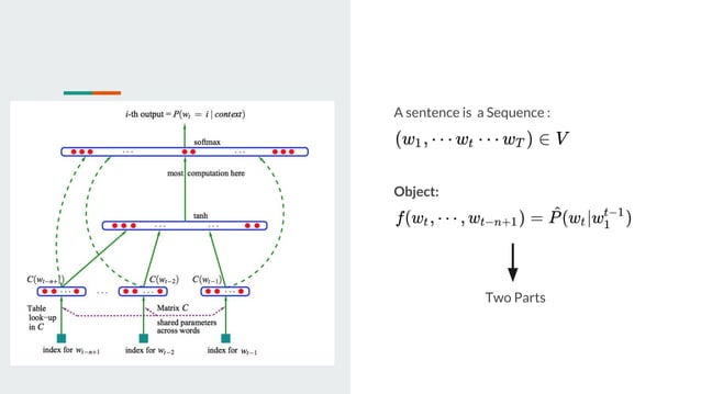 A Neural Probabilistic Language Model_v2 | PPT
