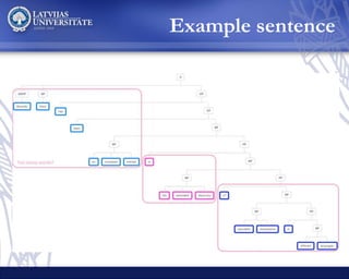 Neural Network Language Models for Candidate Scoring in Multi-System ...