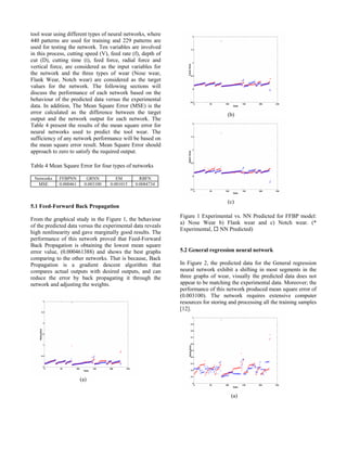 Neural Network Models on the Prediction of Tool Wear in Turning Processes: A Comparison Study | PDF