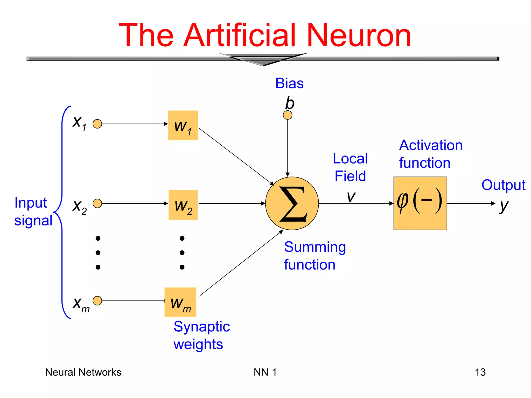 Artificial Neural Networks Ann Ppt 
