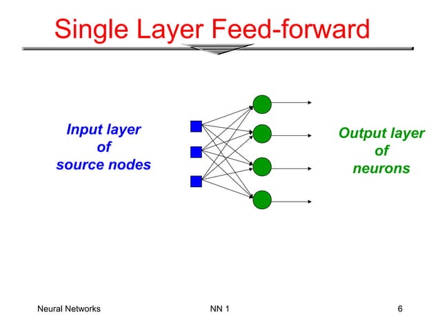 Artificial Neural Networks - ANN | PPT | Artificial Intelligence | Technology & Computing