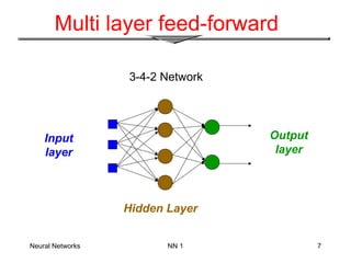 Artificial Neural Networks - ANN | PPT