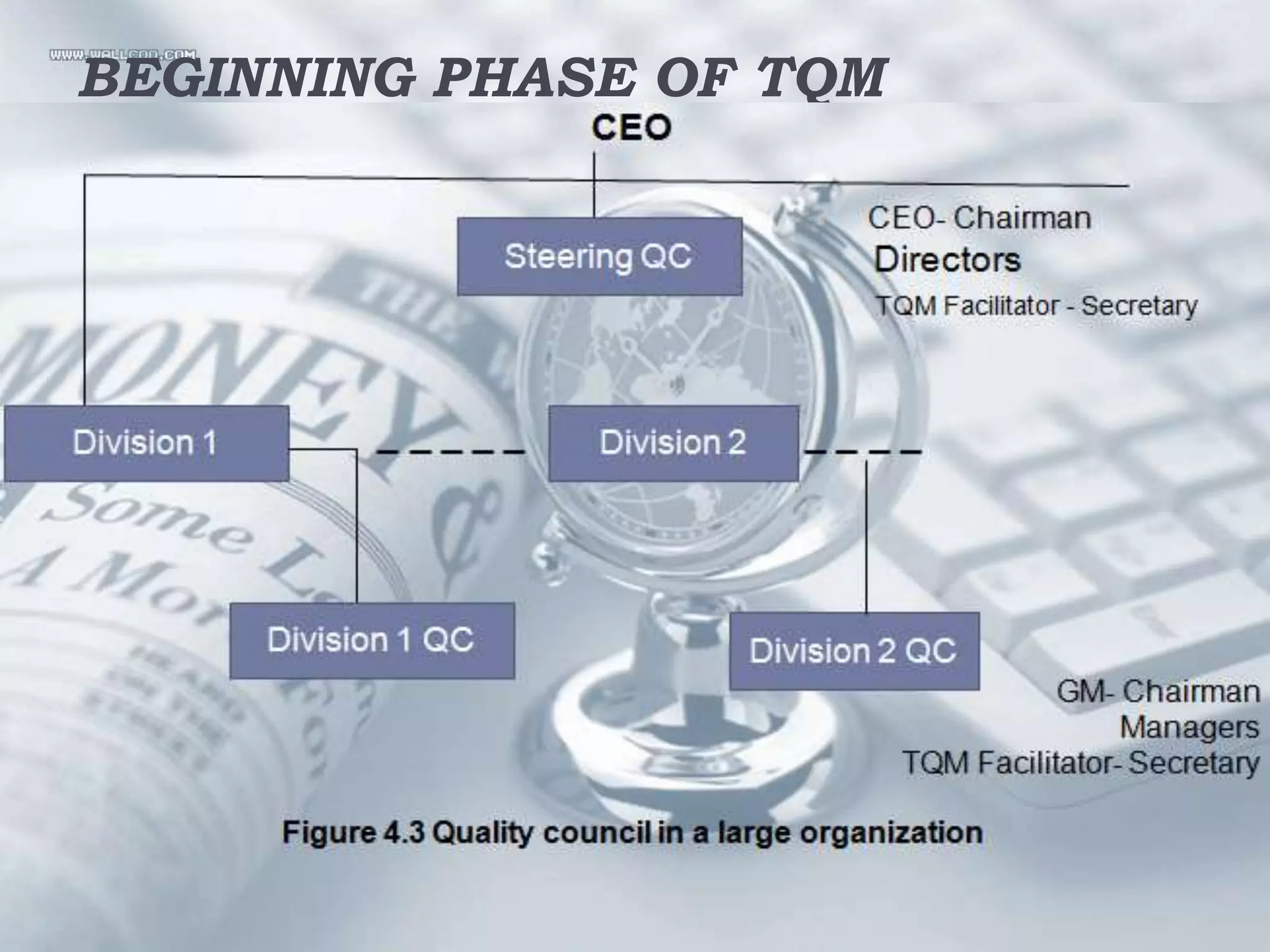 Tqm implementation | PPT