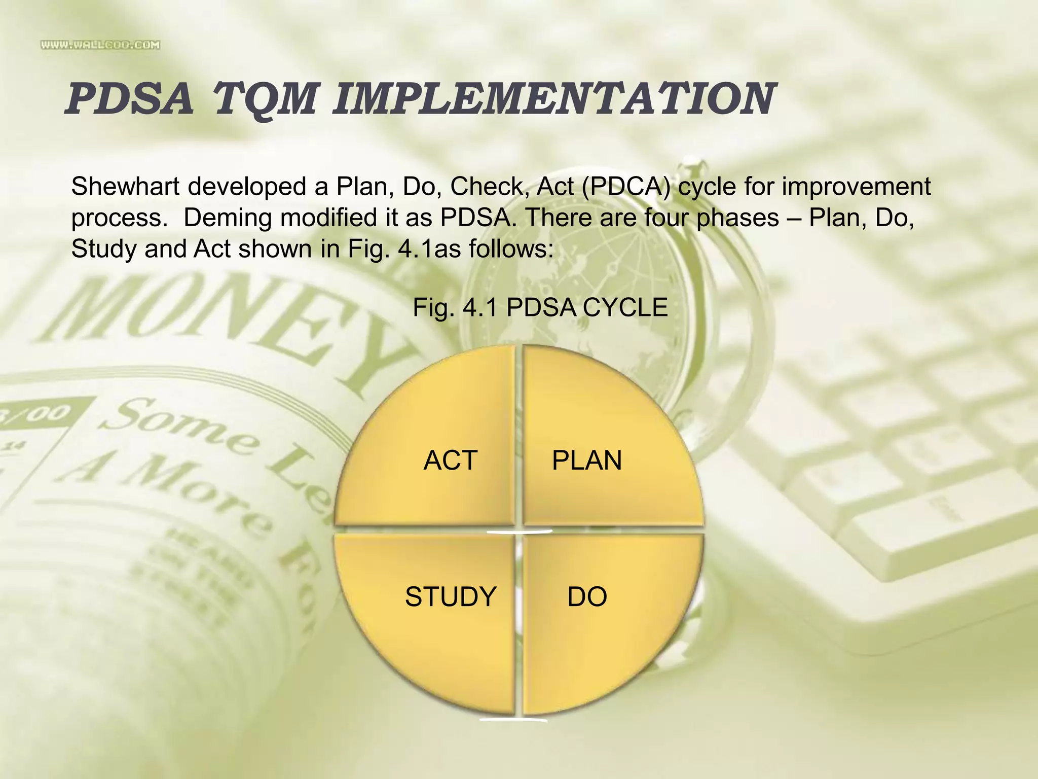 Tqm implementation | PPTX