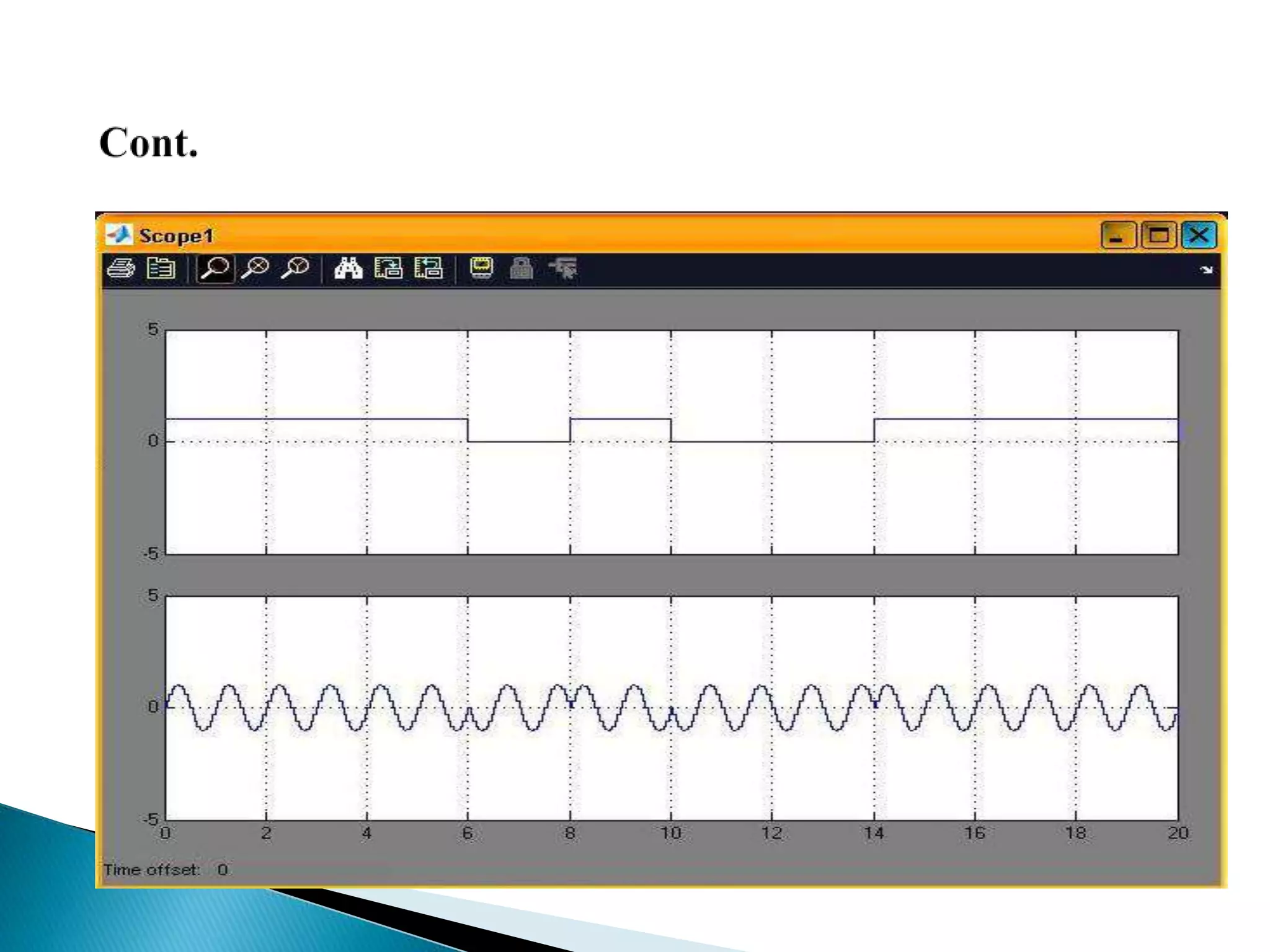 Design And Simulation Of Modulation Schemes Used For Fpga Based