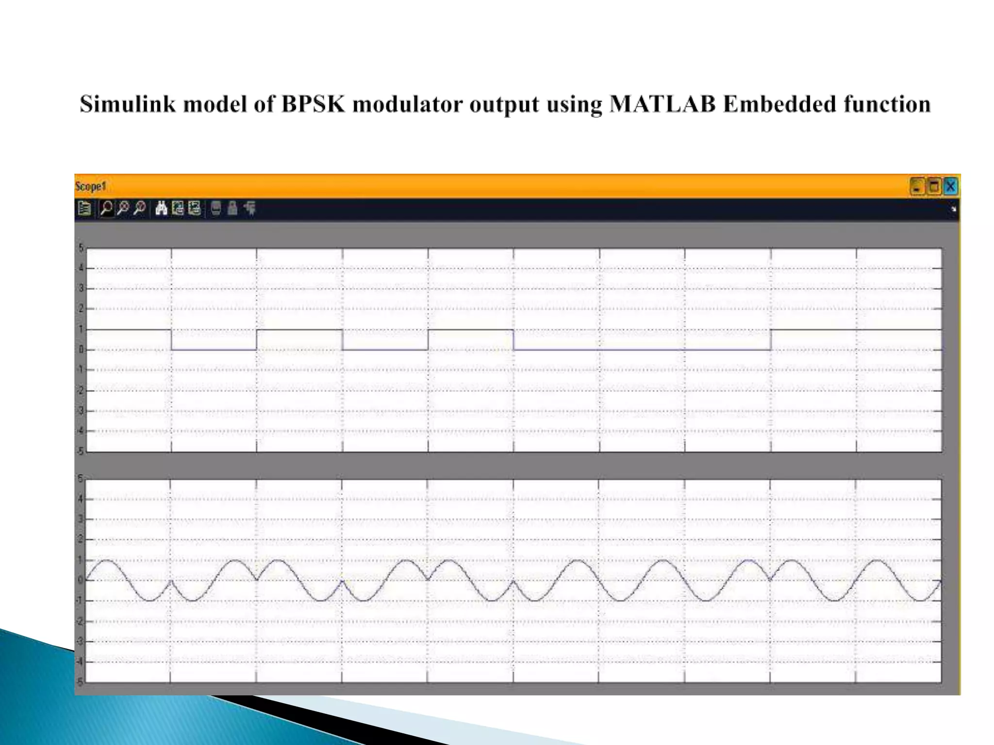 Design And Simulation Of Modulation Schemes Used For Fpga Based Software Defined Radio Pptx