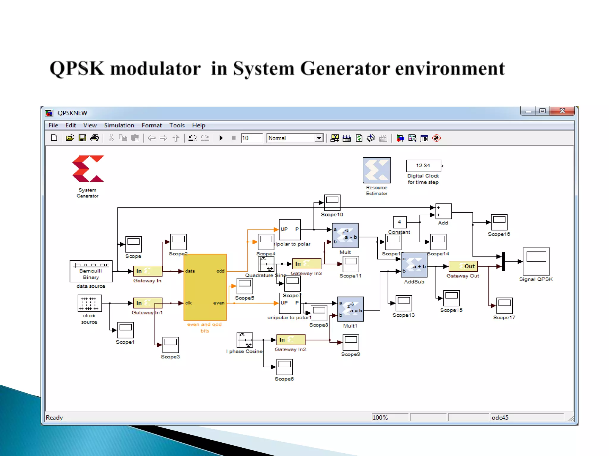 Design And Simulation Of Modulation Schemes Used For Fpga Based Software Defined Radio Ppt 