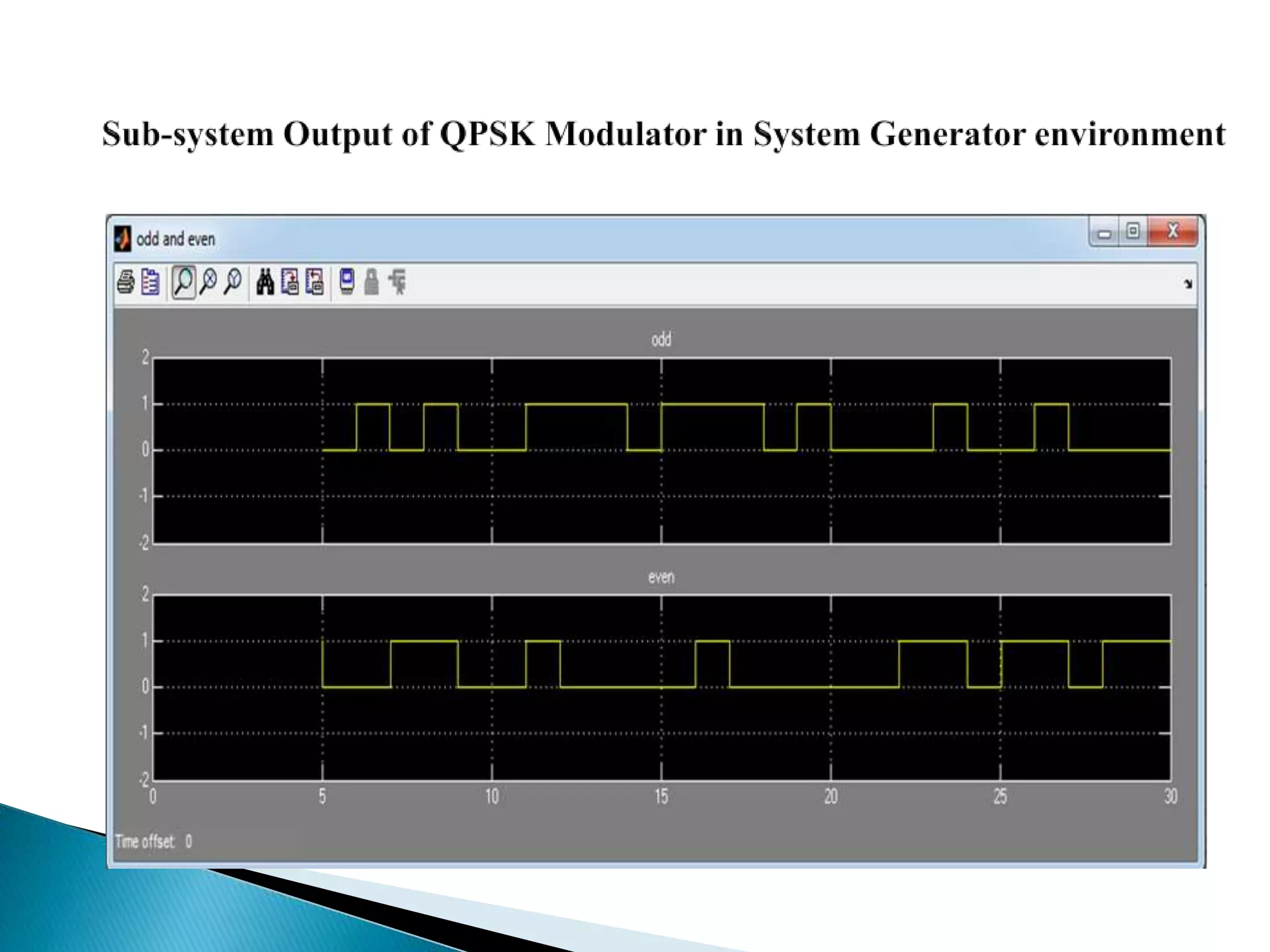 Design And Simulation Of Modulation Schemes Used For Fpga Based Software Defined Radio Ppt