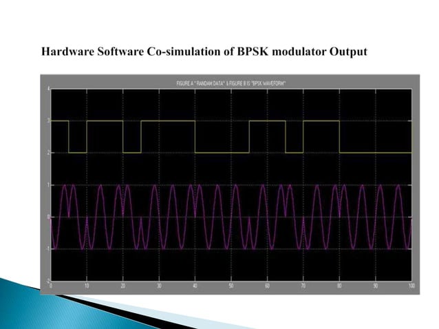 Design And Simulation of Modulation Schemes used for FPGA Based ...