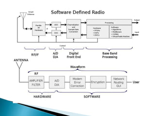 Design And Simulation of Modulation Schemes used for FPGA Based ...