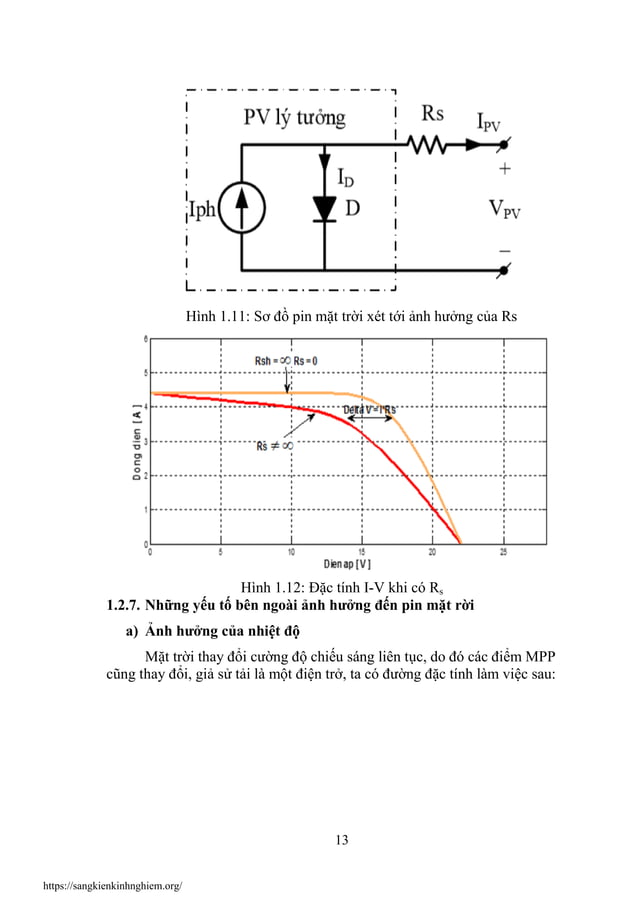 Đồ án Năng lượng mặt trời đi sâu tìm hiểu thuật toán P&O bám điểm công suất cực đại cho pin mặt ...