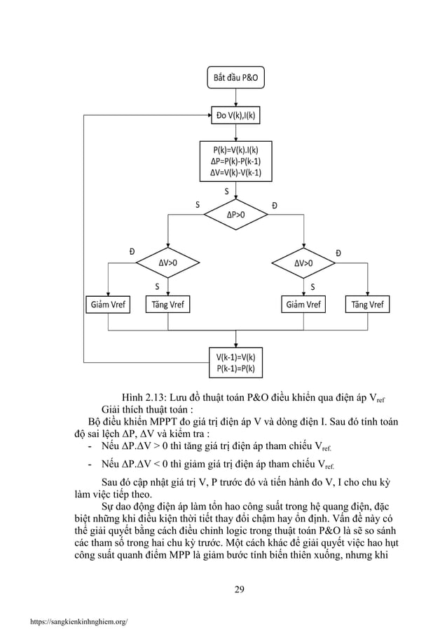 Đồ án Năng lượng mặt trời đi sâu tìm hiểu thuật toán P&O bám điểm công suất cực đại cho pin mặt ...