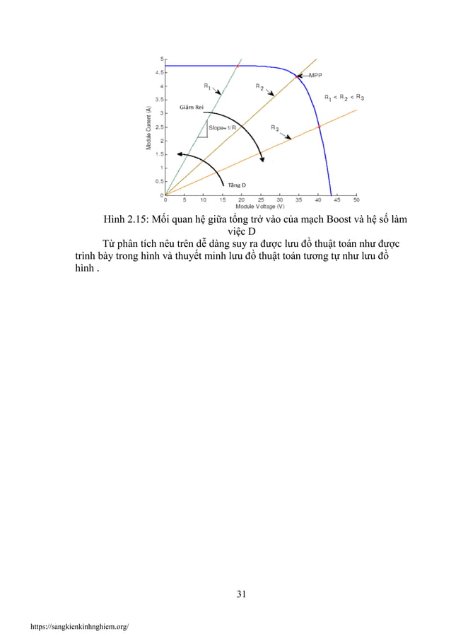 Đồ án Năng lượng mặt trời đi sâu tìm hiểu thuật toán P&O bám điểm công suất cực đại cho pin mặt ...