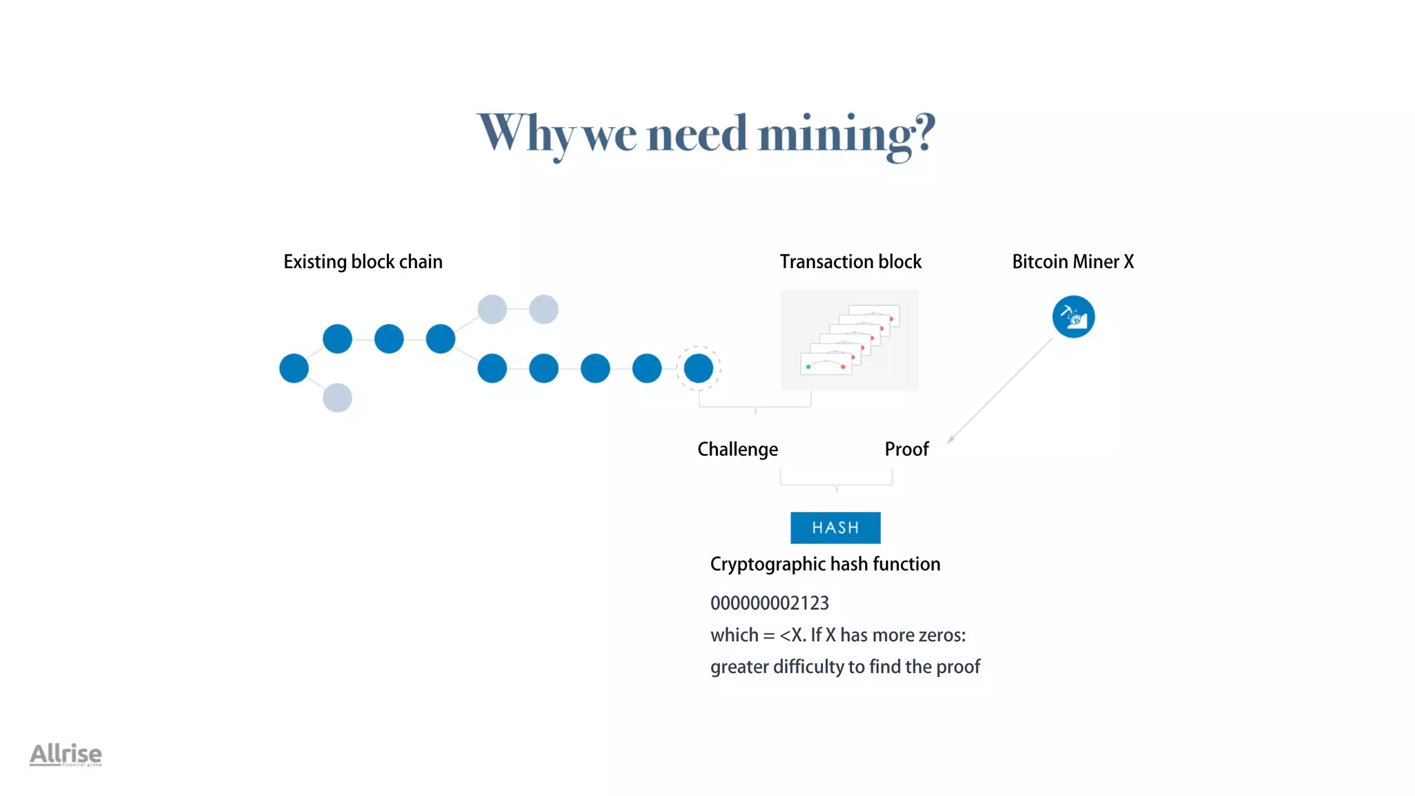 Николай Папирный - “Industrial scale bitcoin mining” | PDF