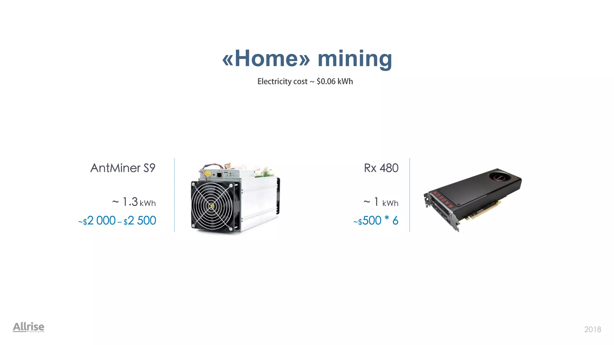 Николай Папирный - “Industrial scale bitcoin mining” | PDF