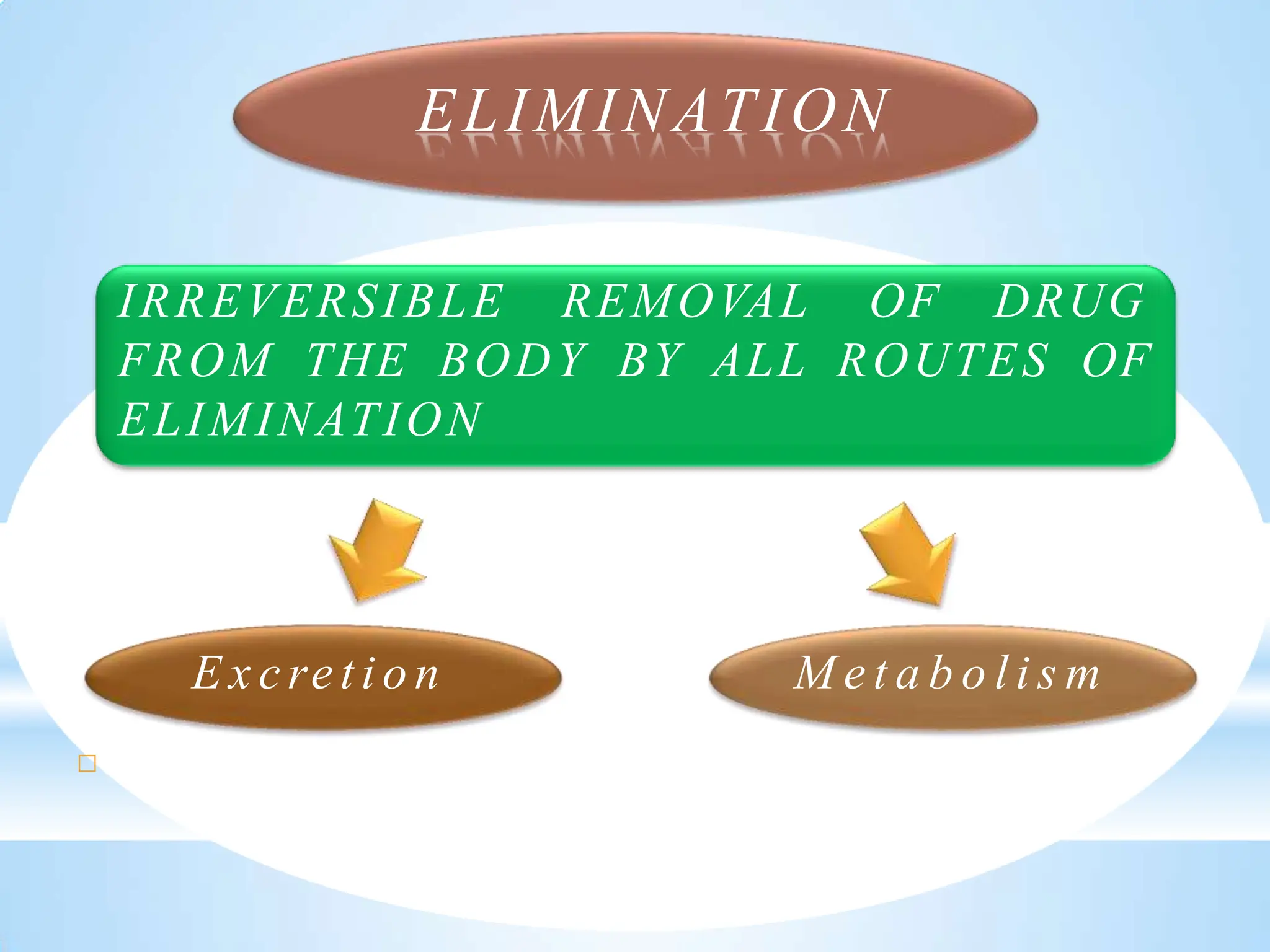 n NON RENAL EXCRETION OF DRUGS.pptx biopharmaceutics | PPTX