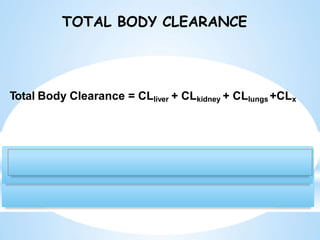 n NON RENAL EXCRETION OF DRUGS.pptx biopharmaceutics | PPTX