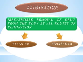 n NON RENAL EXCRETION OF DRUGS.pptx biopharmaceutics | PPTX