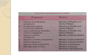 Presentationon. National nutrition programme.pptx